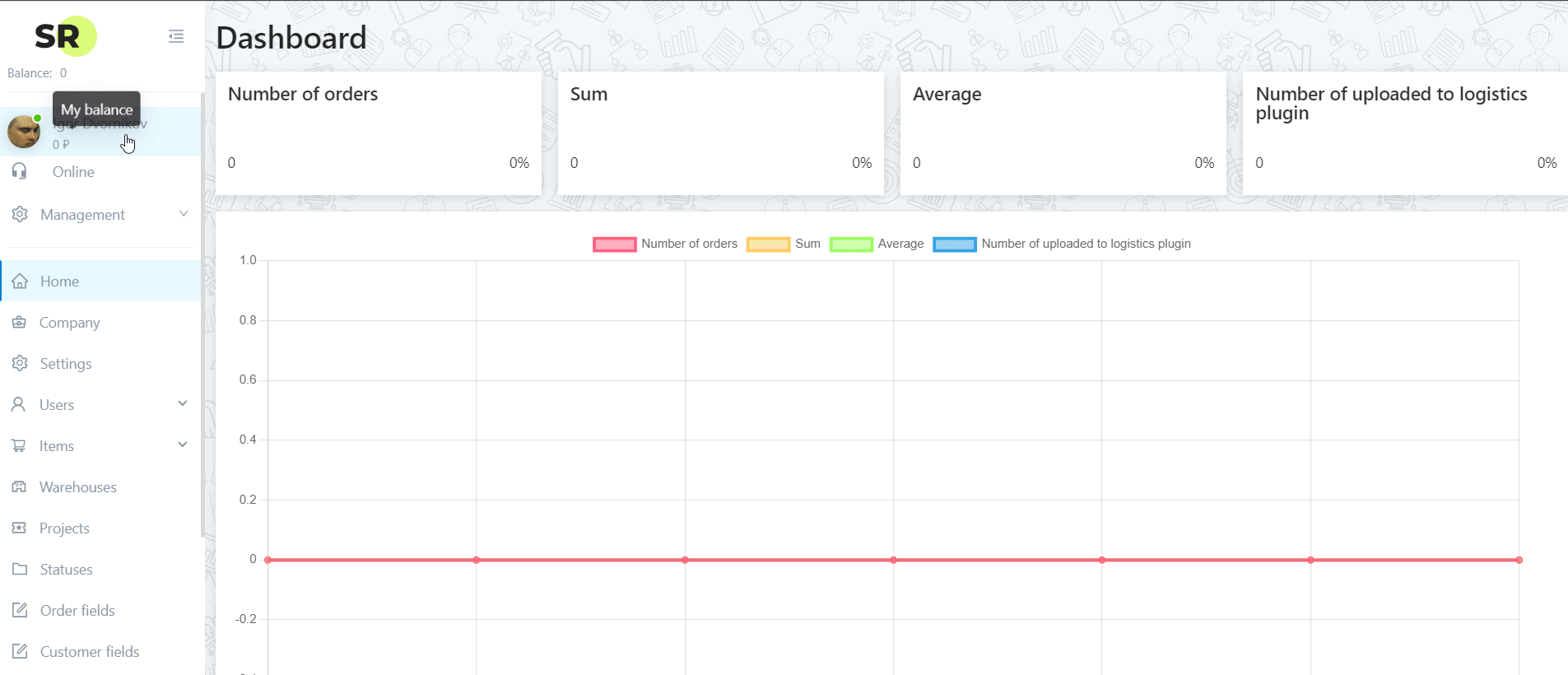 Step by step how to get started | SalesRender Wiki